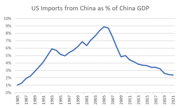 Five Myths About China - The American Mind